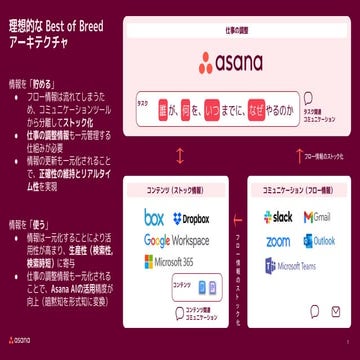 Microsoft成果物をベースとしたAsanaによる目標達成と仕事管理の最適化 | PDF