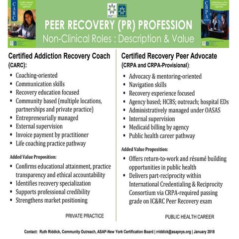 RECOVERY (PR) PROFESSION: Non-Clinical Role Descriptions, Value, and ...
