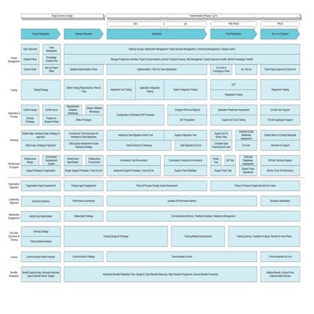 Asap erp roadmap v2 | PPT