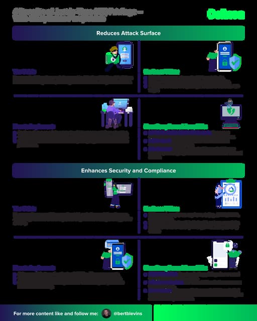 Encryption in Cyber Security with detailed | PPTX