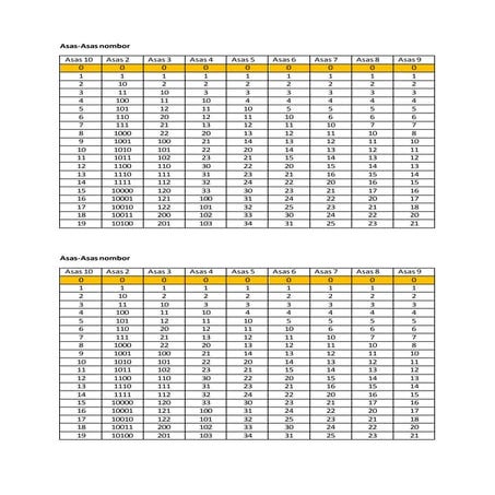 Asas 1 asas 10 | DOCX