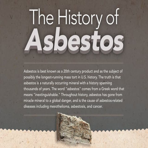 The History of Asbestos | PDF
