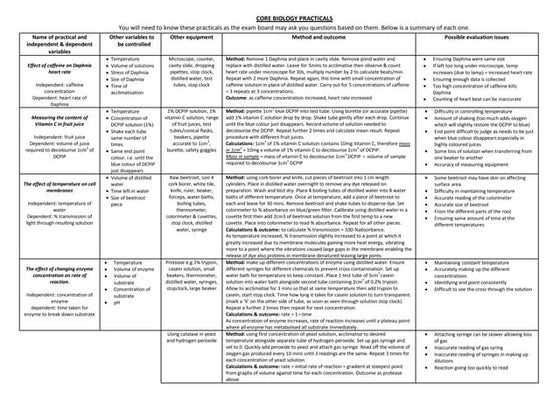 Biology SPM paper 3 experiment | PDF | Chemistry | Science
