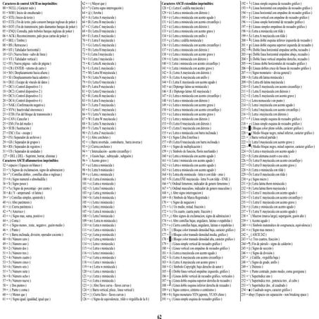 El codigo ASCII computacion informatica.pdf