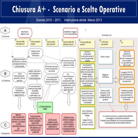 A+ scenario e scelte operative. | PPT