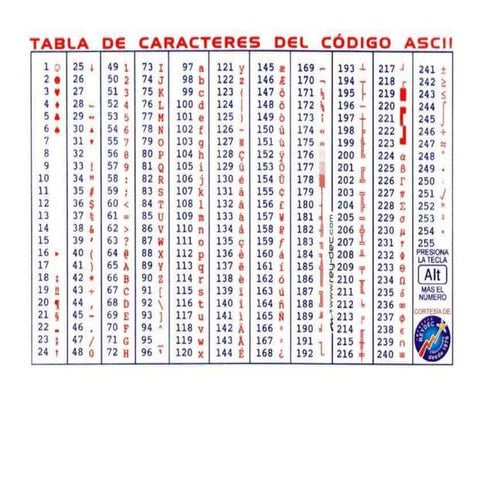 Ascii | DOCX | Computing | Technology & Computing