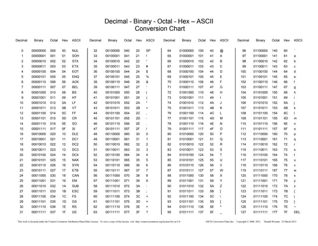 Binary Arithmetic | PPT