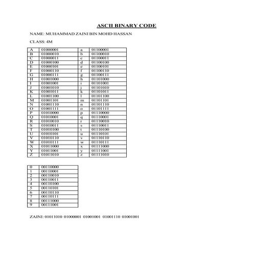 Ascii binary code by zaini | PDF