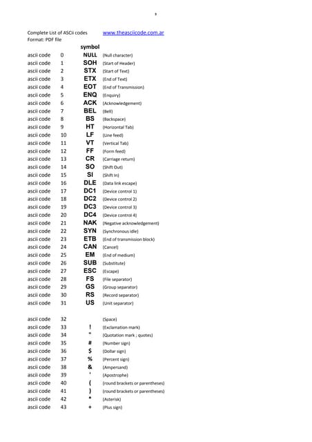 Complete list ascii_characters