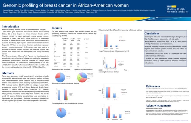 Breast Poster | PPTX