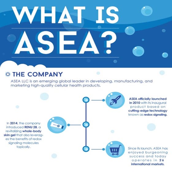 What is ASEA | PDF
