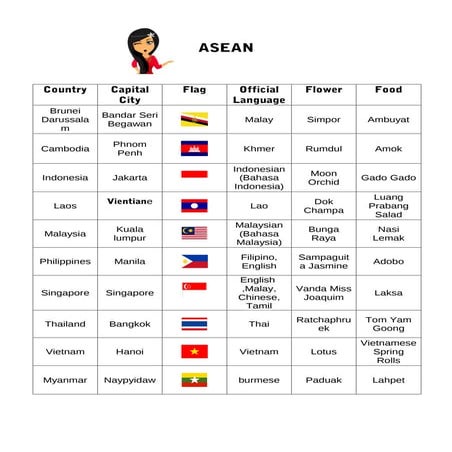 Asean | DOC