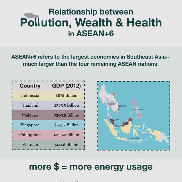 Pollution, Wealth and Health in ASEAN + 6 | PDF