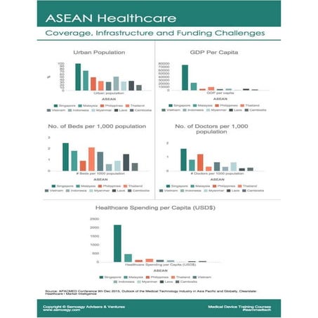 ASEAN healthcare DEC 2015 | PDF
