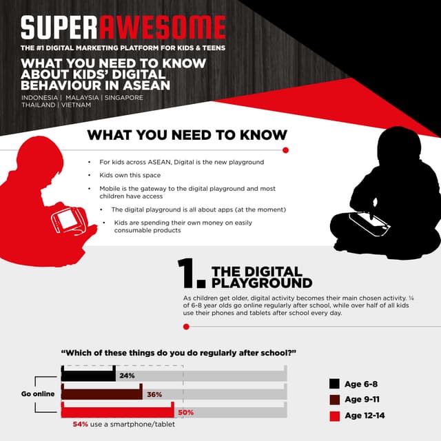 Asean infographic 3 | PDF