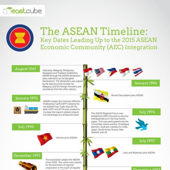The Asean Structure | PPTX
