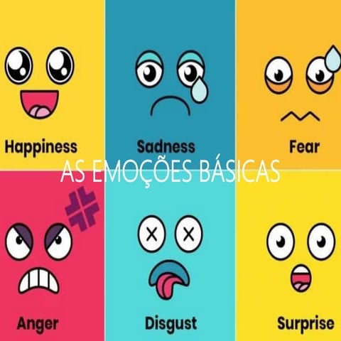 As Emoções Básicas | PPTX