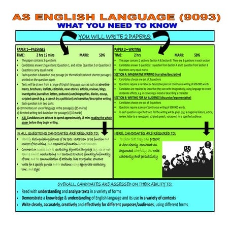 As English Language Syllabus Outline | PDF