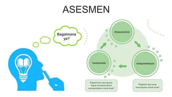 Merancang dan melaksanakan Asesmen Diagnostik.pptx