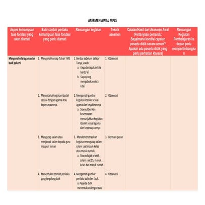 ASESMEN AWAL MPLS.pdf
