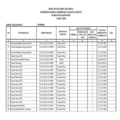 Aset desa lengkap 2019 | PDF
