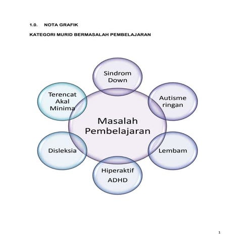 Kanak kanak bekeperluan pendidikan khas | PPTX