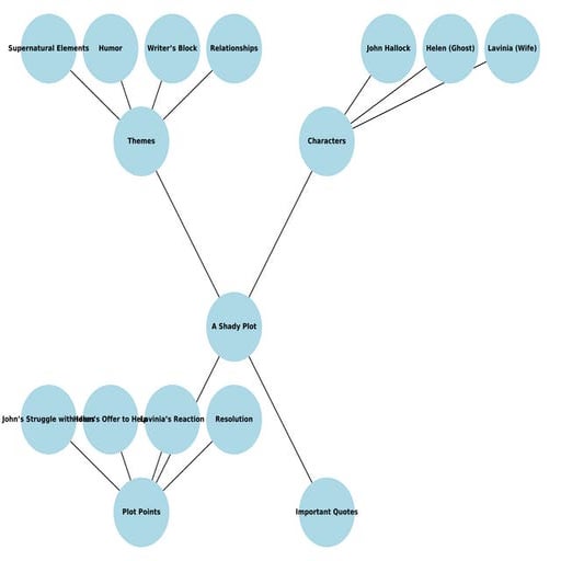 A_Shady_Plot_Mind_Ma135724735647465p.pdf