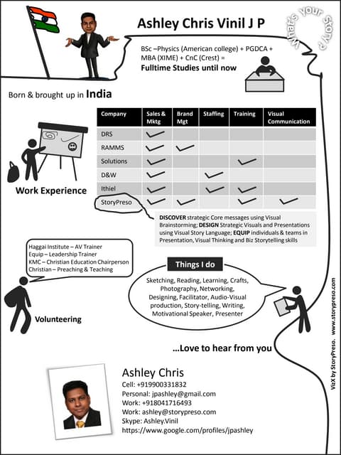 Ashraf Ali resume | DOC