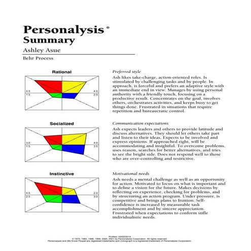 Ashley Asue Personalysis Report | PDF
