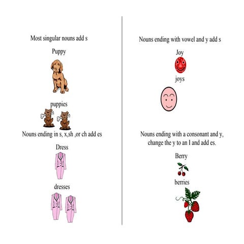 Dog vocabulary | PPT