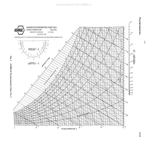 ASHRAE PSYCHROMETRIC CHART SI UNITS FROM | PDF