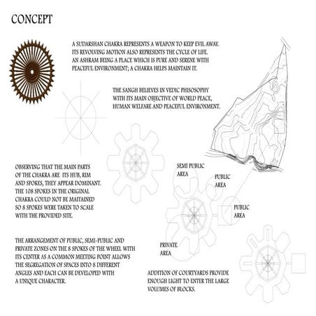 Ashram Design Project | PDF