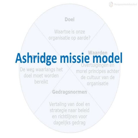 Ashridge missiemodel | PPTX
