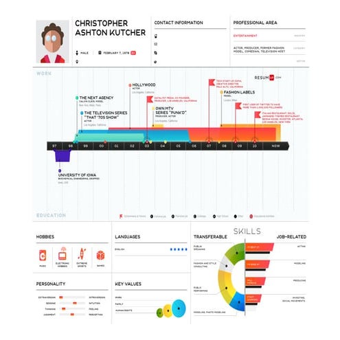 Cia World Factbook Reference Map Oceania | PDF