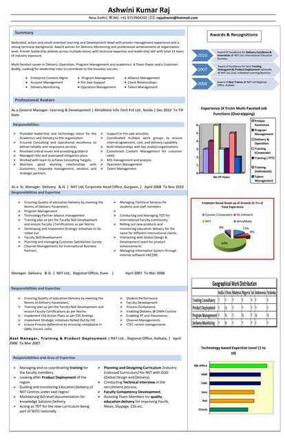 Resume of Suhas Phadnis | PDF
