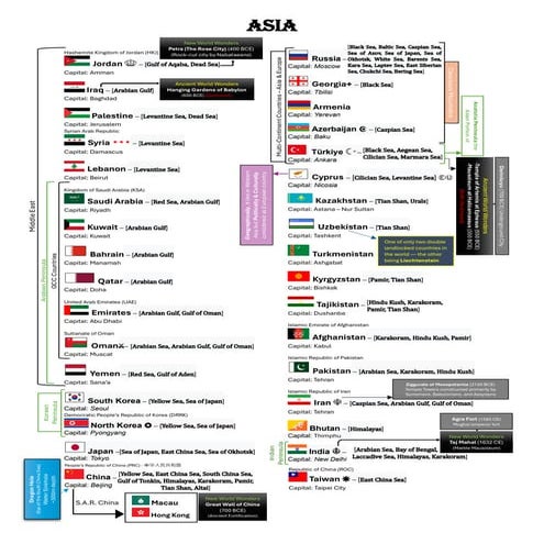 Mga Bansa sa Bawat Rehiyon ng Asya | PPTX