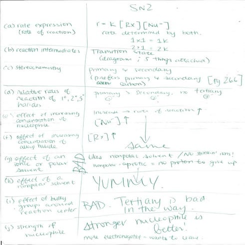 SN2, SN1, E2, E1 | PDF
