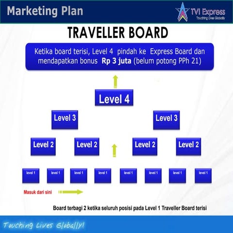 Presentasi Asian TVI Express | PPTX