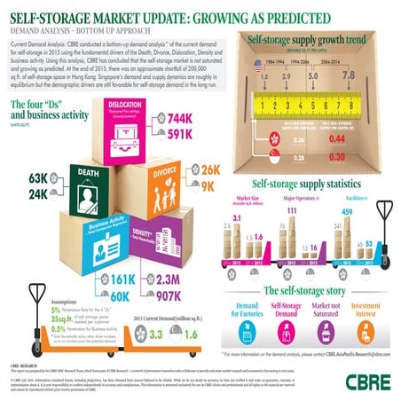 Asia Self-Storage | PDF