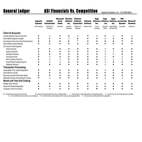 ASI Competitive Analysis | XLS