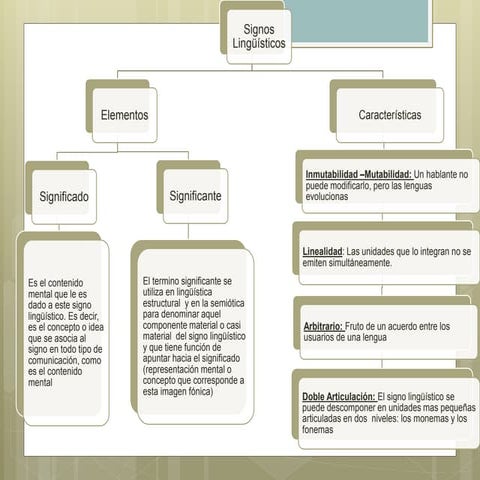 Signo Lingüístico, sus elementos y características | PPTX