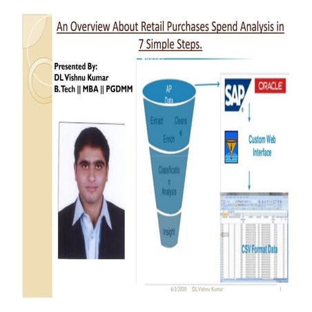 A simple overview to retail direct & in direct purchases spend analysis ...
