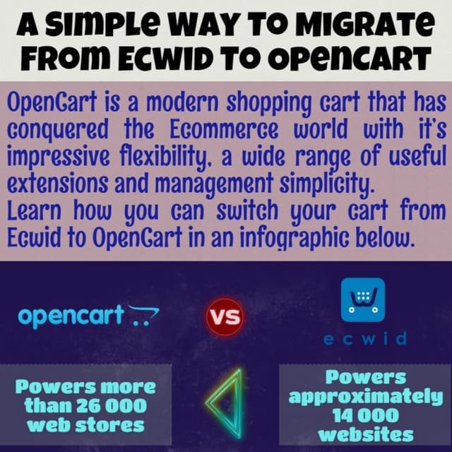 A Simple Way To Migrate From Ecwid To Opencart | PDF