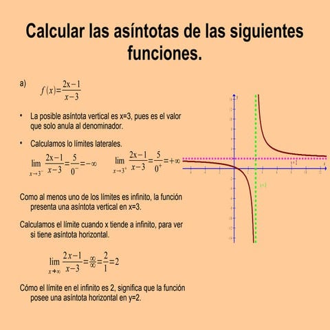 Asíntotas de funciones | ODP