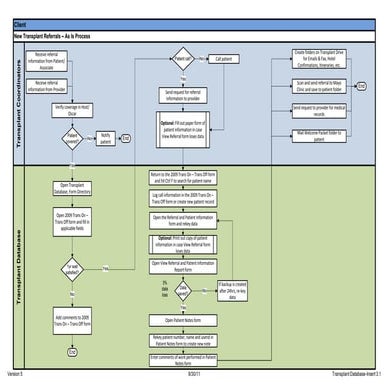 Visio Proces Flow | PPT