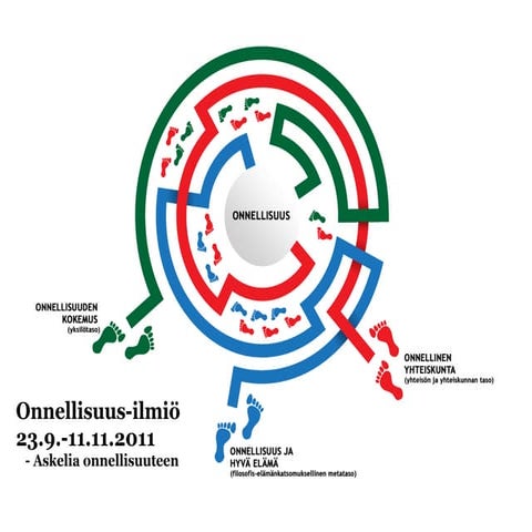 Onnellisuus-ilmiön mallinnus (2011) | PDF