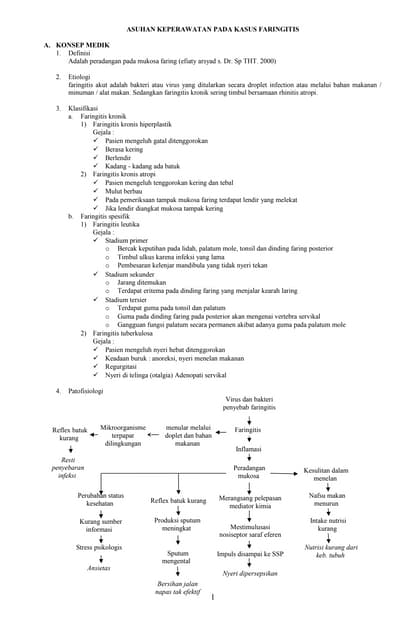 Lp faringitis | DOCX