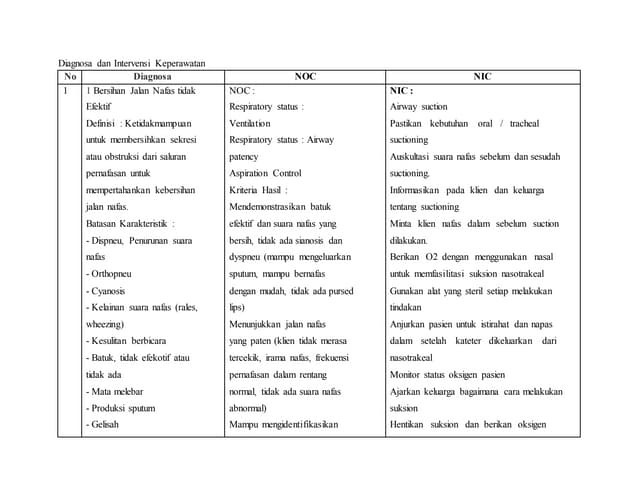 Panduan SOAP per diagnosa keperawatan.pptx