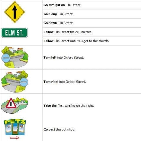 DIRECTIONS IN ENGLISH | PPTX