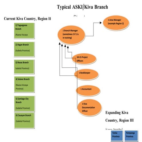 Aski Branch Layout | DOC | Business | Business and Finance